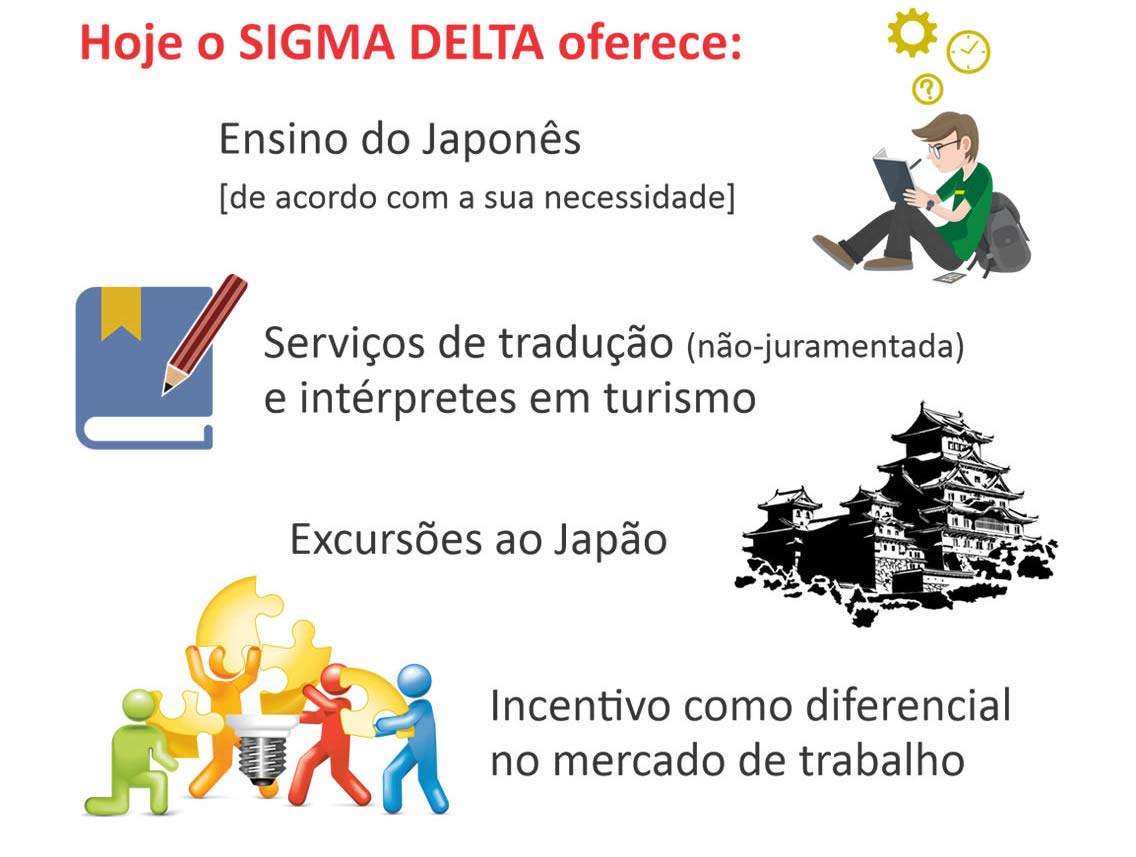 Quem Somos - Sigma Delta
